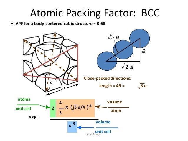 Crystal structures in material science