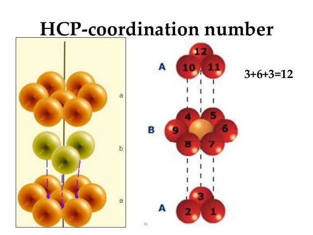 Crystal structures in material science