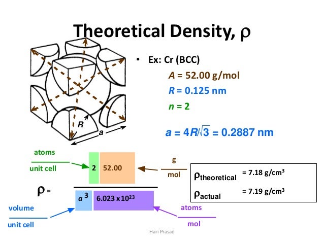 Crystal structures in material science