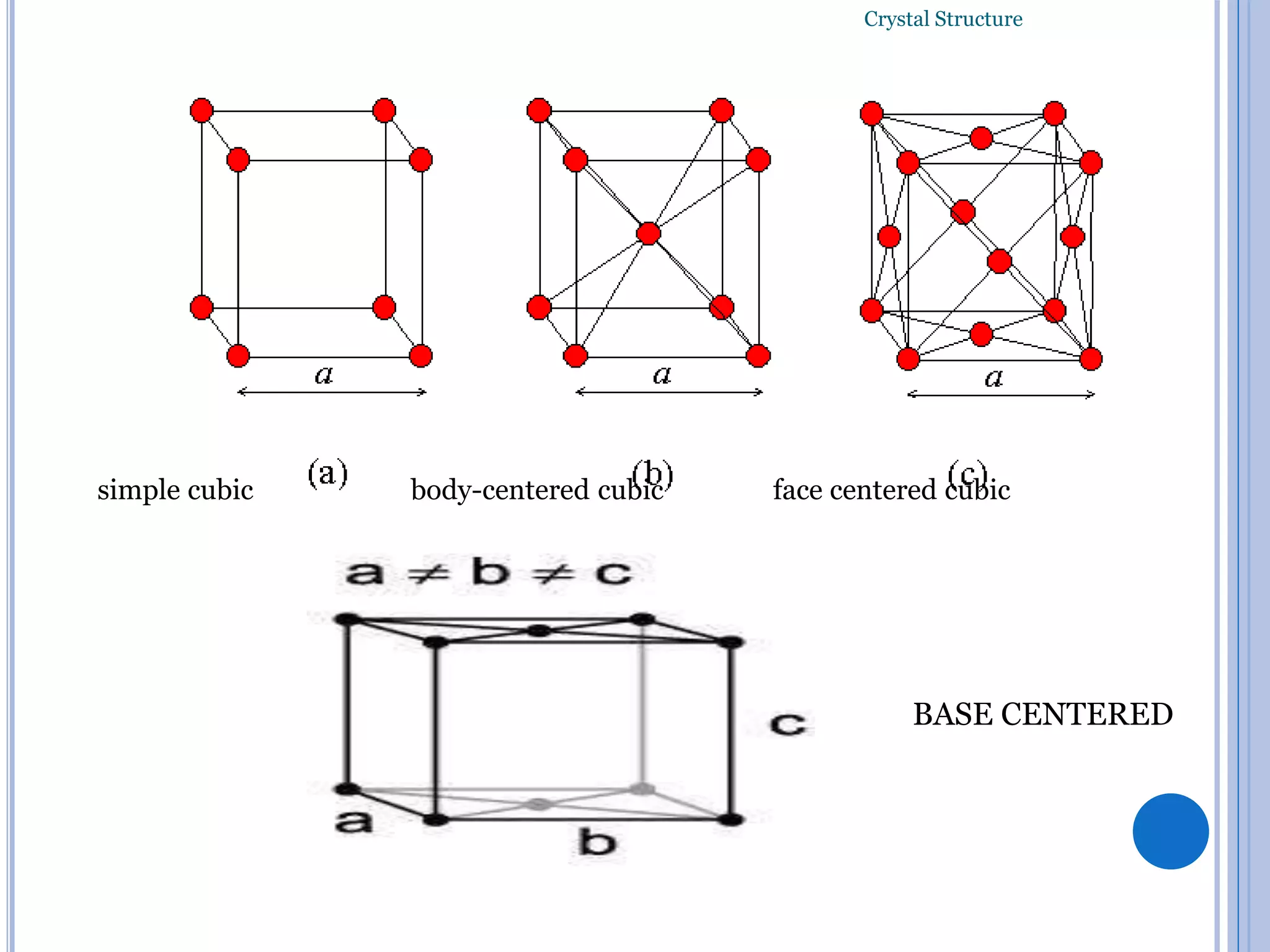 Crystal structures | PPTX