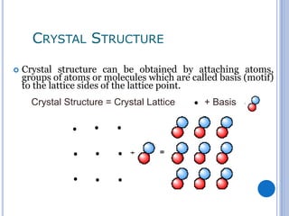 Crystal structures | PPTX
