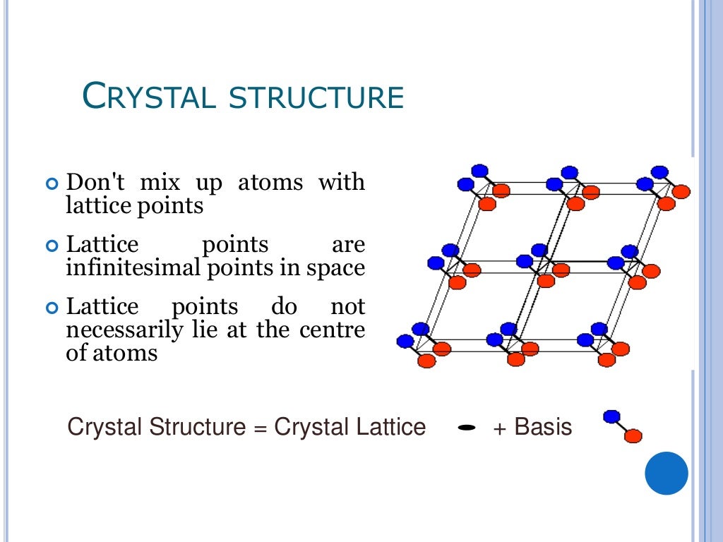 Crystal structures
