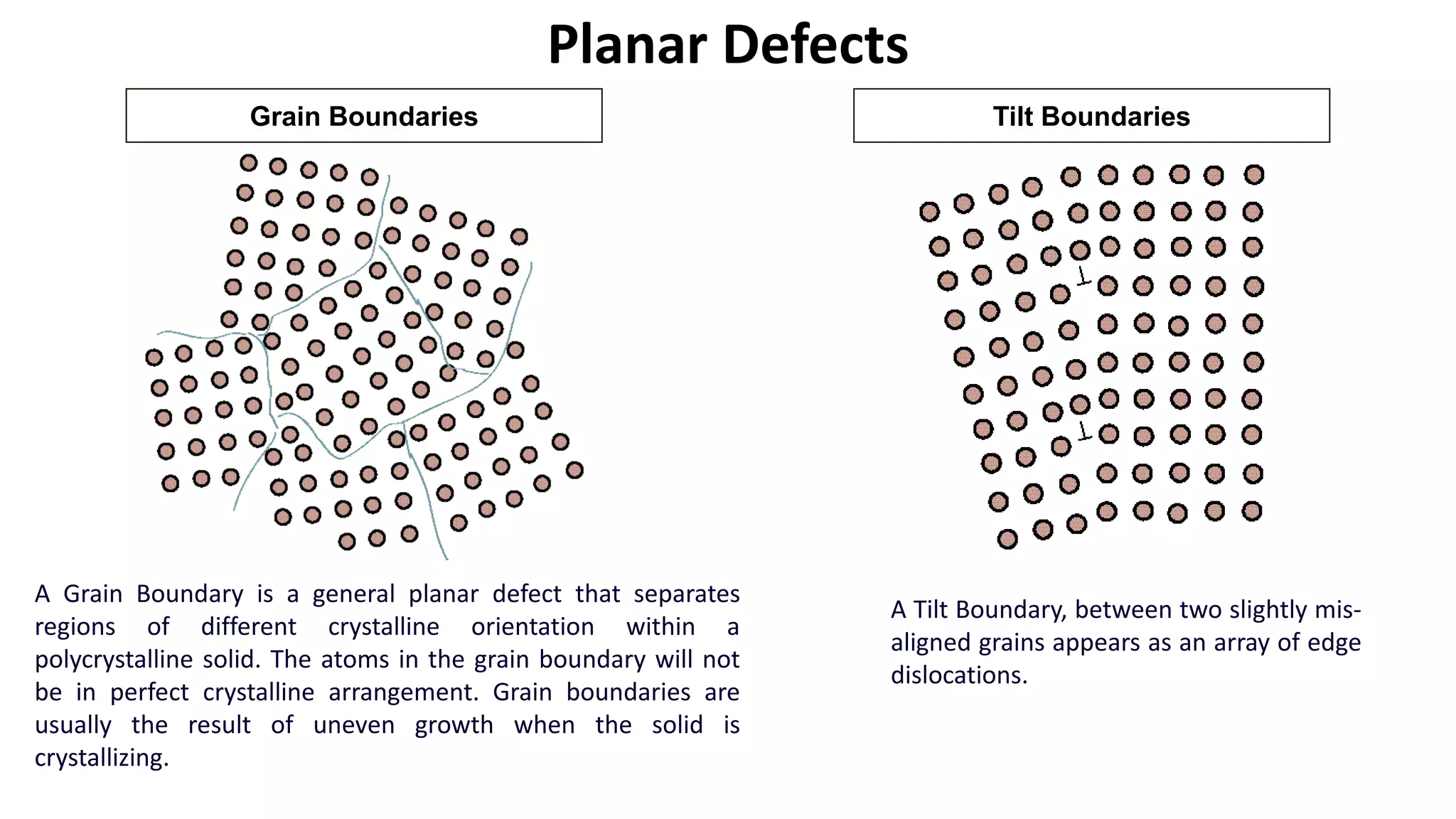 Crystal structures | PPTX