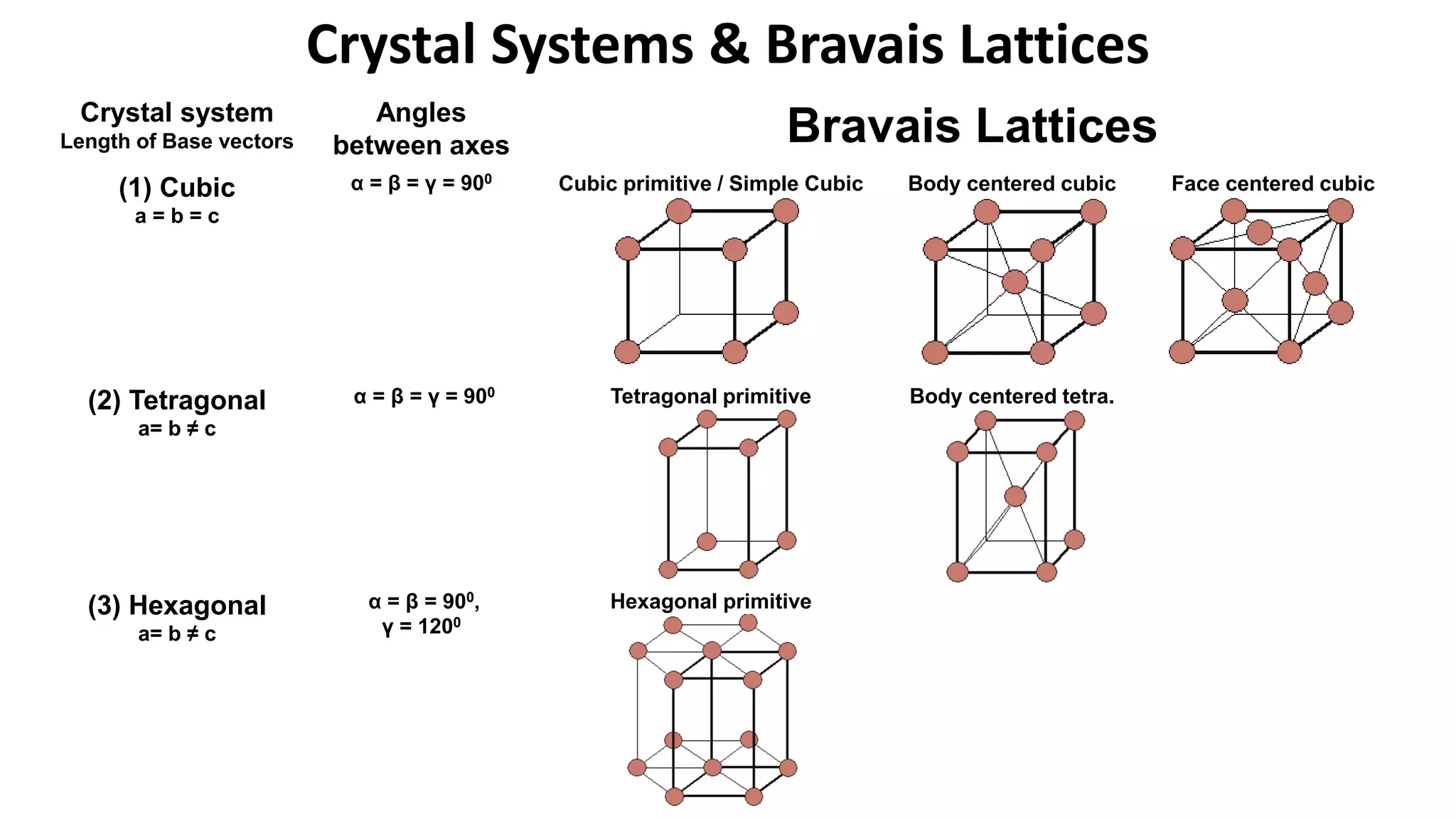 Crystal structures | PPTX