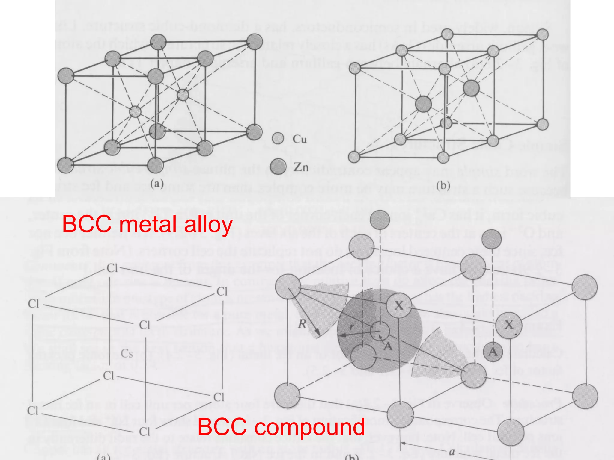 crystal structures (week 2).pdf | Chemistry | Science