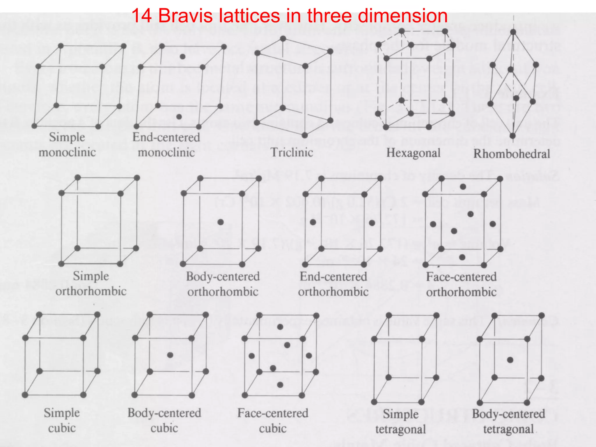 crystal structures (week 2).pdf | Chemistry | Science