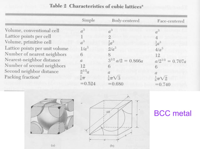 crystal structures (week 2).pdf | Chemistry | Science