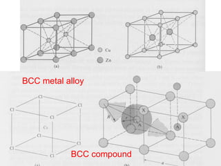 crystal structures (week 2).pdf