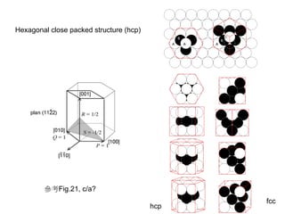 crystal structures (week 2).pdf | Chemistry | Science