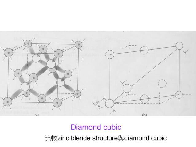 crystal structures (week 2).pdf | Chemistry | Science