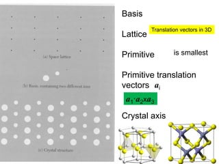 crystal structures (week 2).pdf | Chemistry | Science