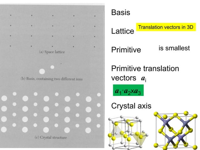 crystal structures (week 2).pdf | Chemistry | Science