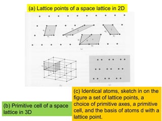 crystal structures (week 2).pdf | Chemistry | Science