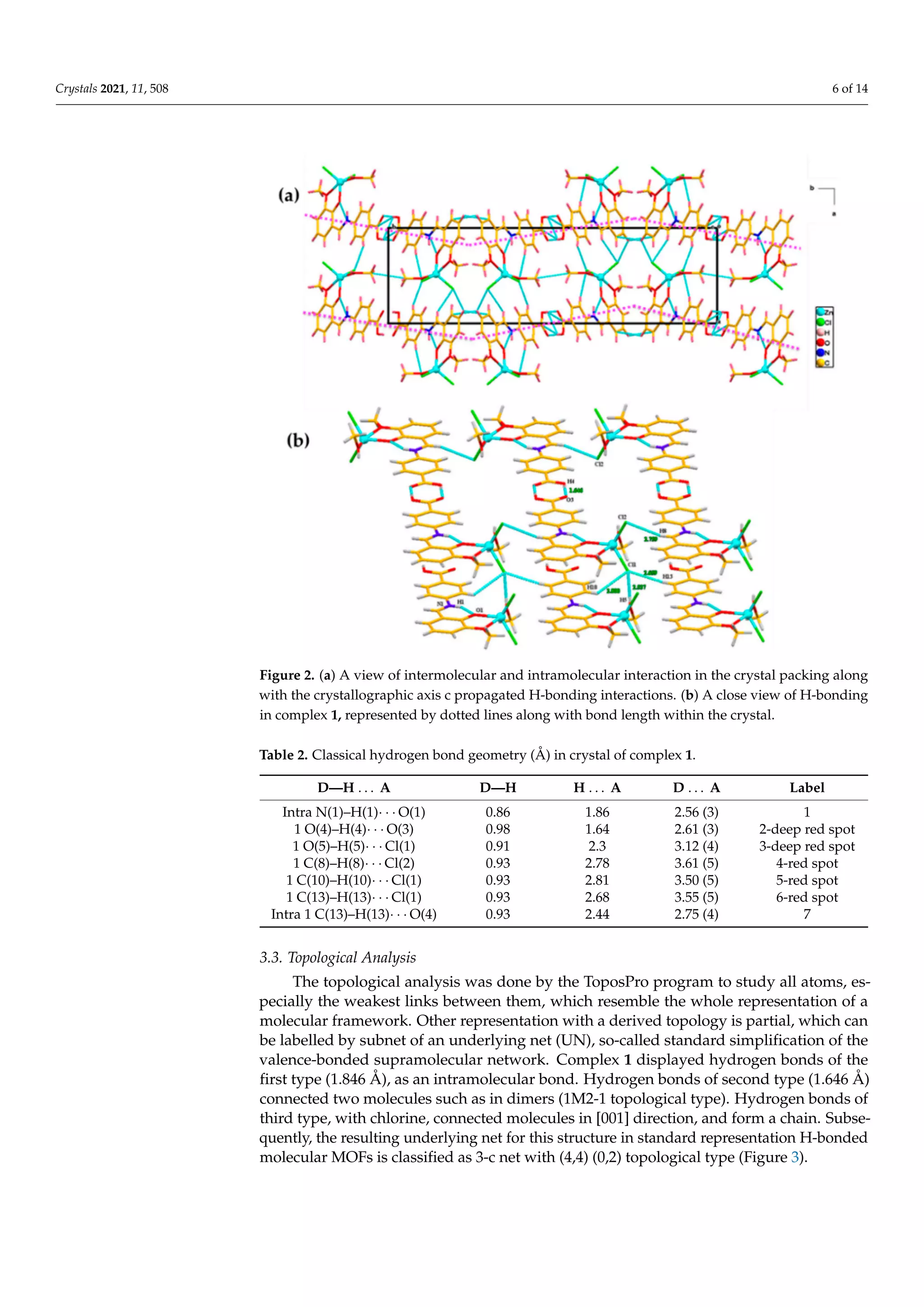 Crystal Structure, Topological and Hirshfeld Surface Analysis of a Zn ...