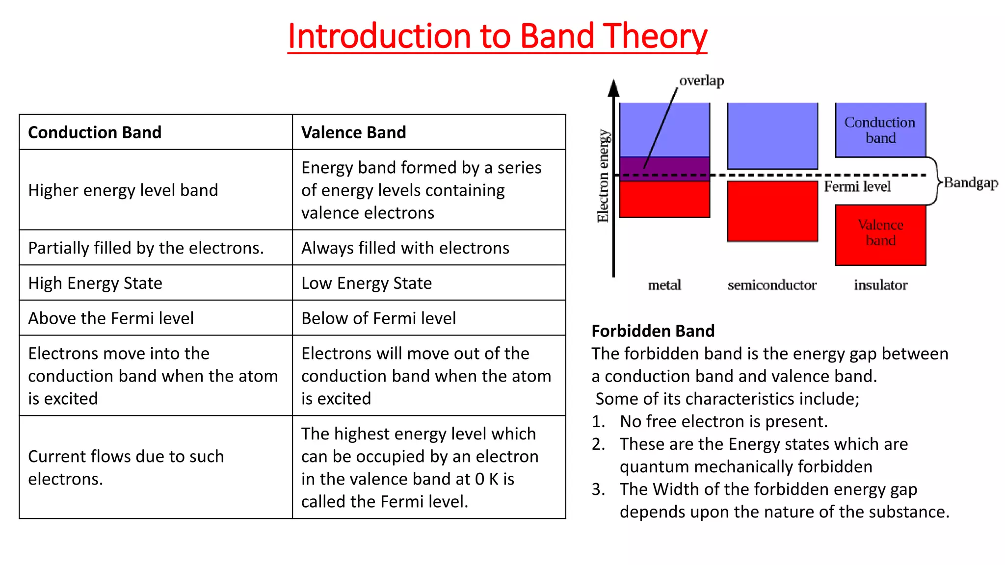 Crystal structure_ Engineering Physics | PPTX