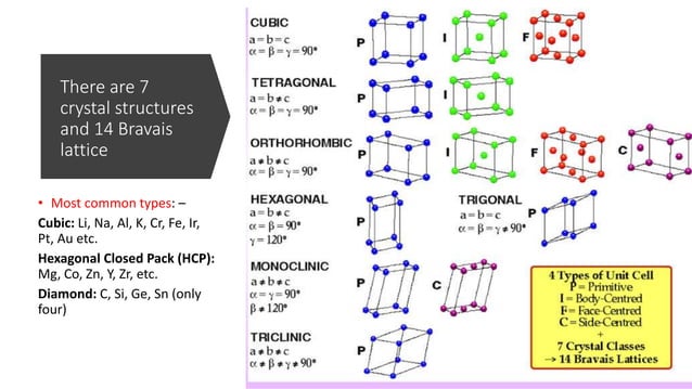 Crystal structure_ Engineering Physics | PPTX