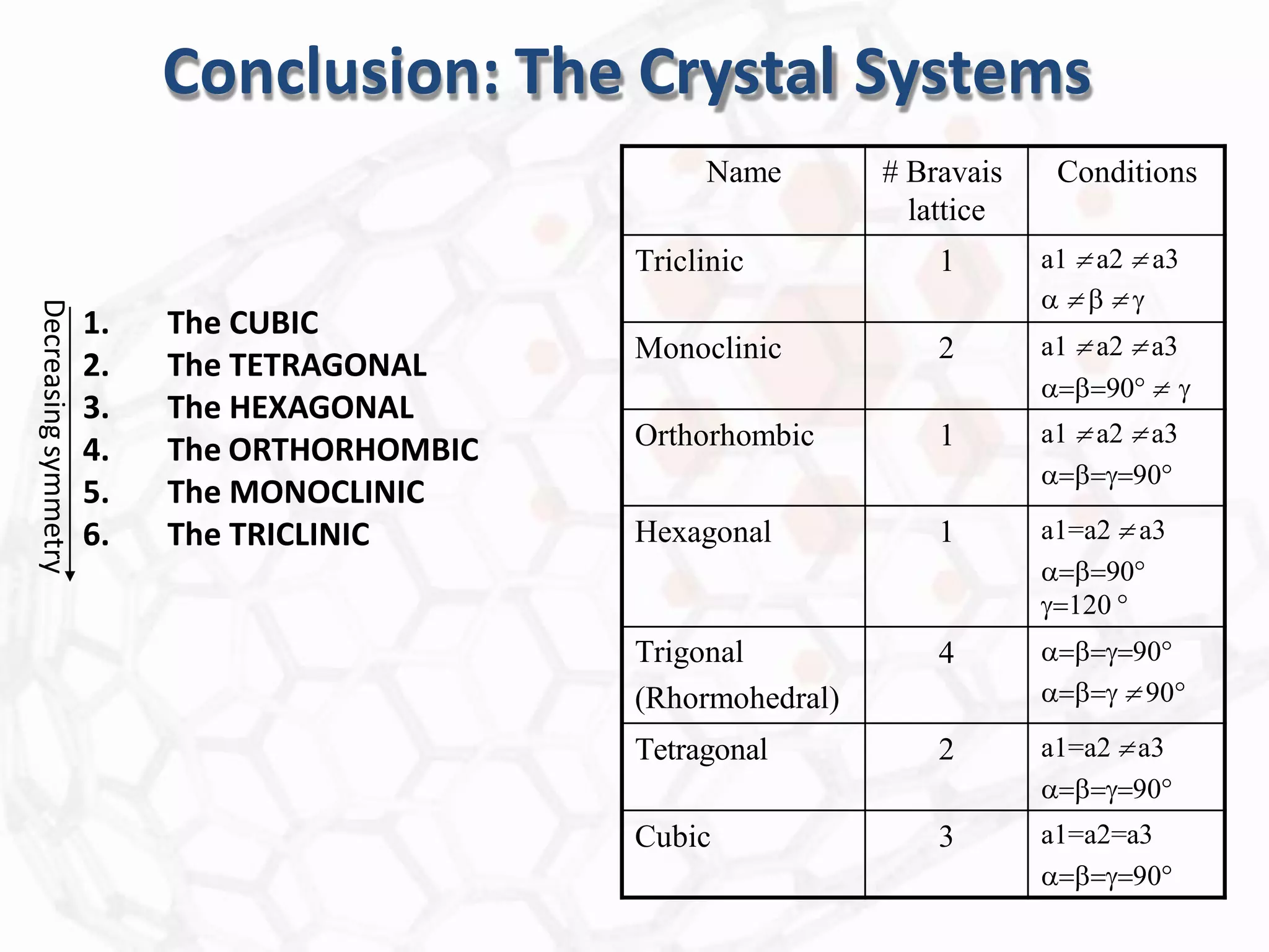 Crystal System.pdf