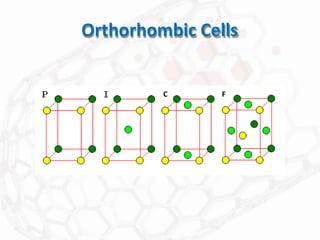 Crystal System.pdf
