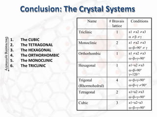 Crystal System.pdf