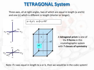 Crystal System.pdf