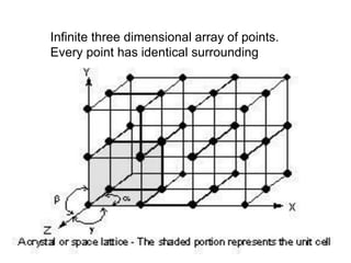 Crystal and Crystal Systems PowerPoint Presentation | PDF