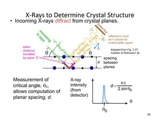 Crystal systems | PPT