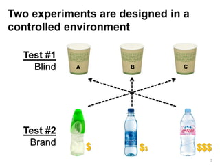 Crystal taste - how brands shift perceived taste of bottled water | PDF ...