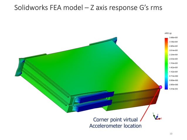 6U-RF module vibration simulation crystal oscillator | PDF