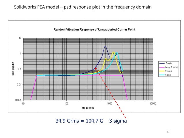 6U-RF module vibration simulation crystal oscillator | PPT