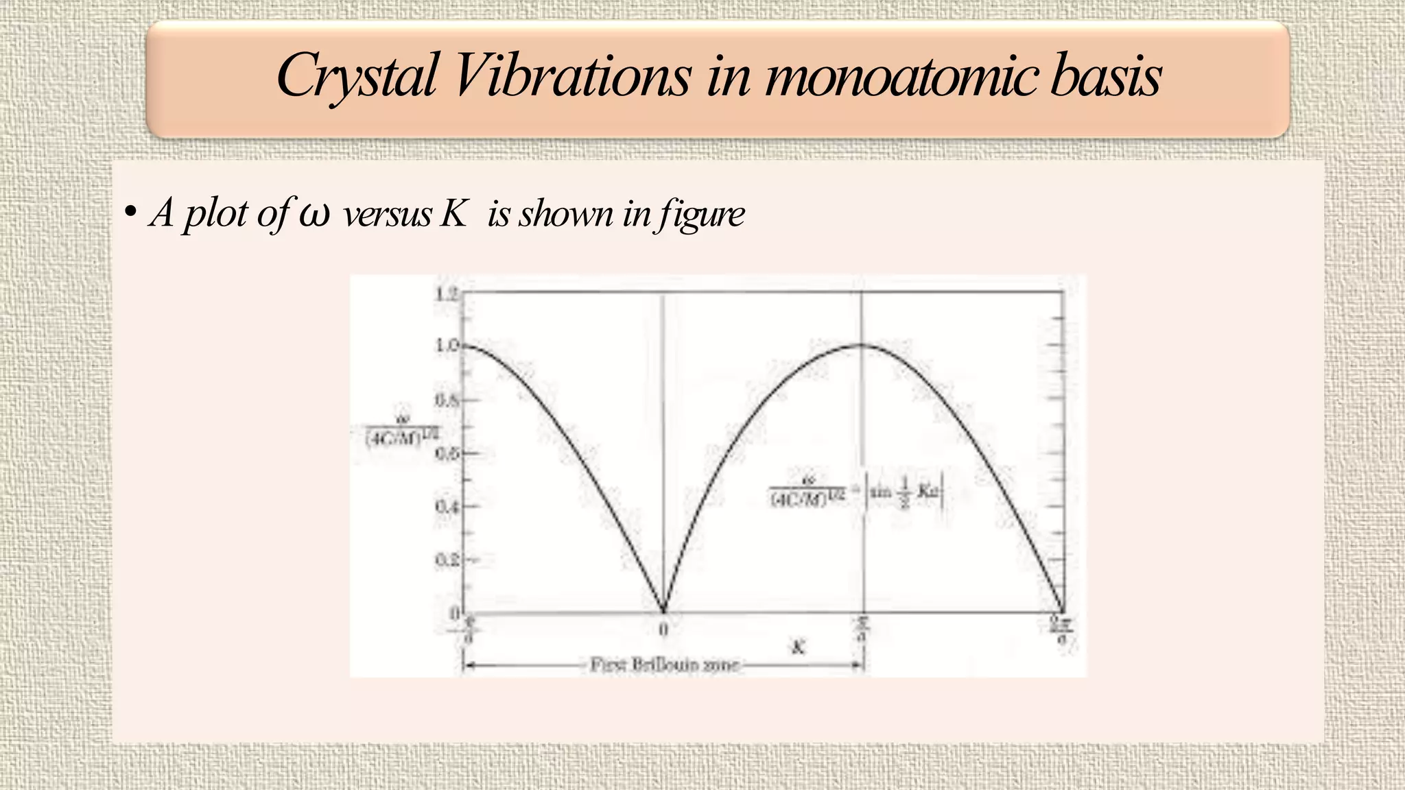 Crystal Vibrations in monoatomic basis.pptx