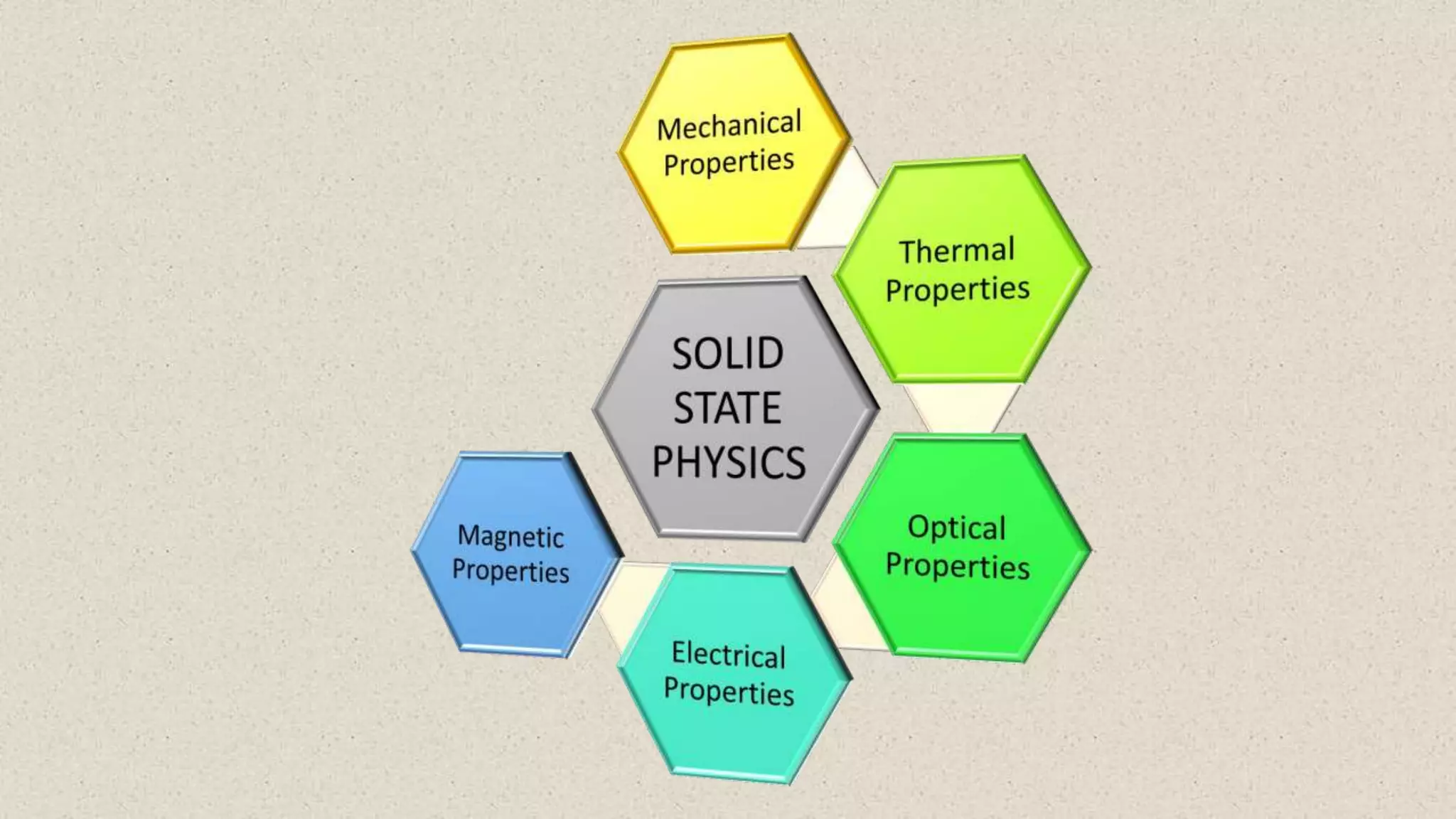 Crystal Vibrations in monoatomic basis.pptx