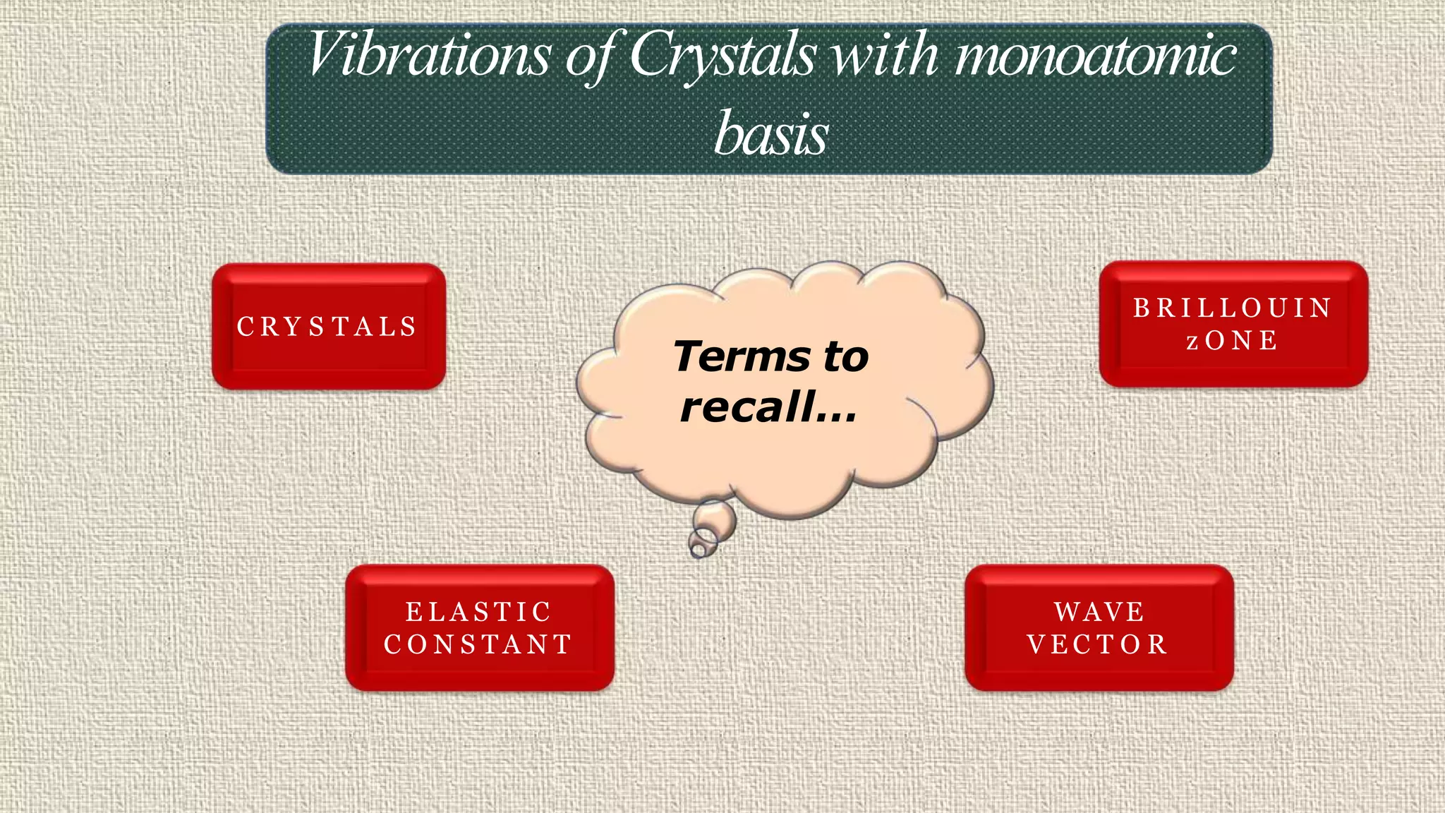 Crystal Vibrations in monoatomic basis.pptx