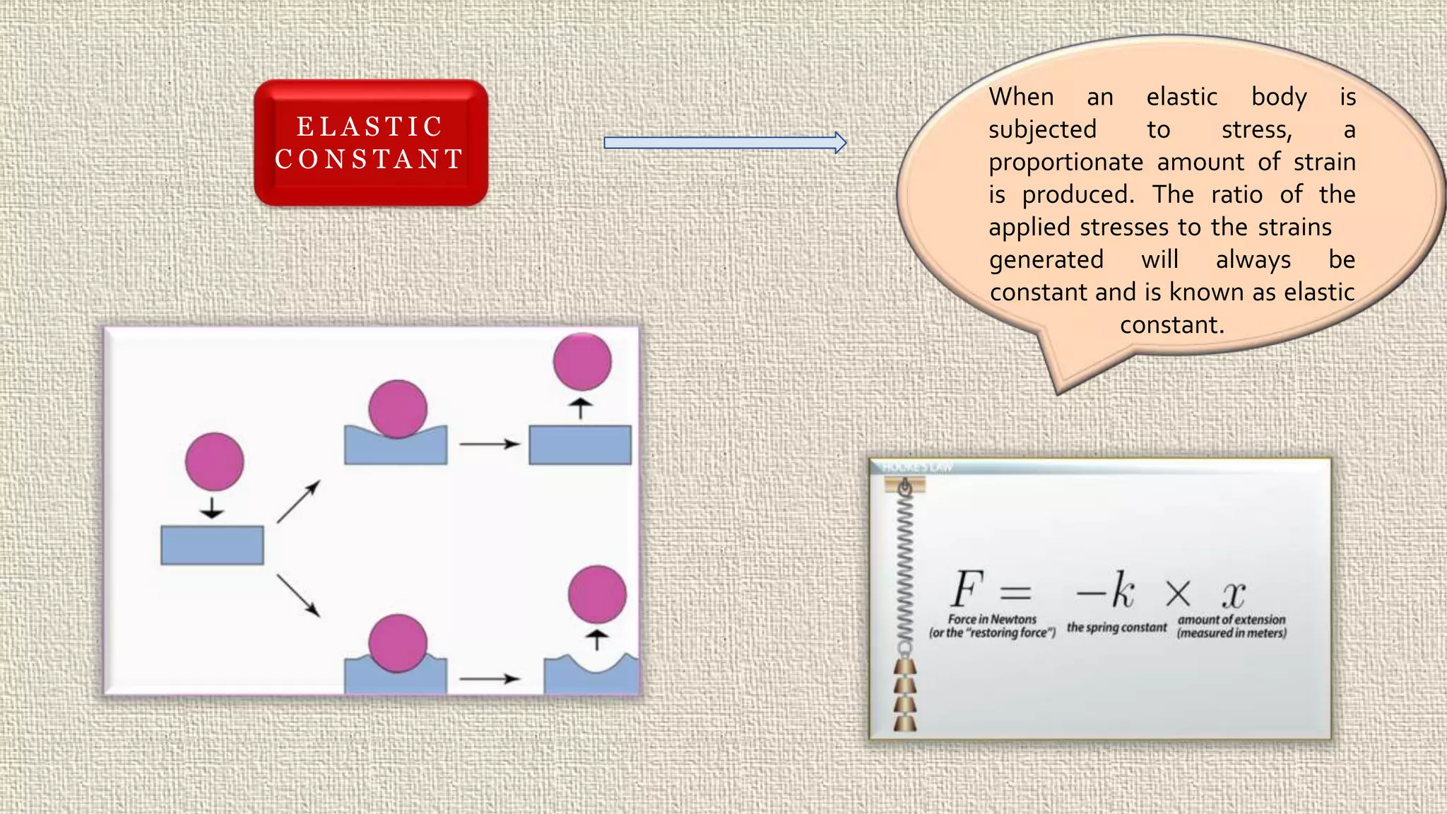 Crystal Vibrations in monoatomic basis.pptx