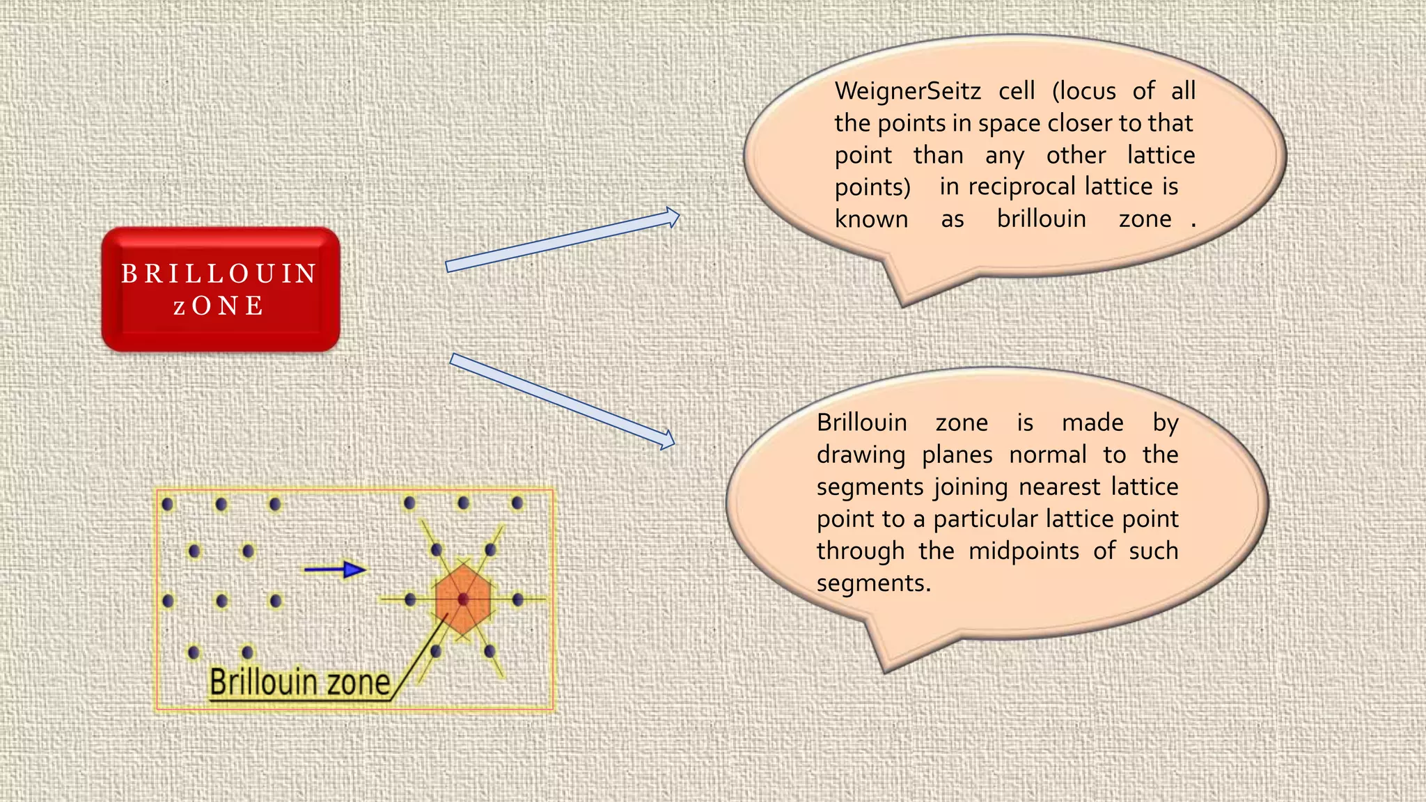 Crystal Vibrations in monoatomic basis.pptx