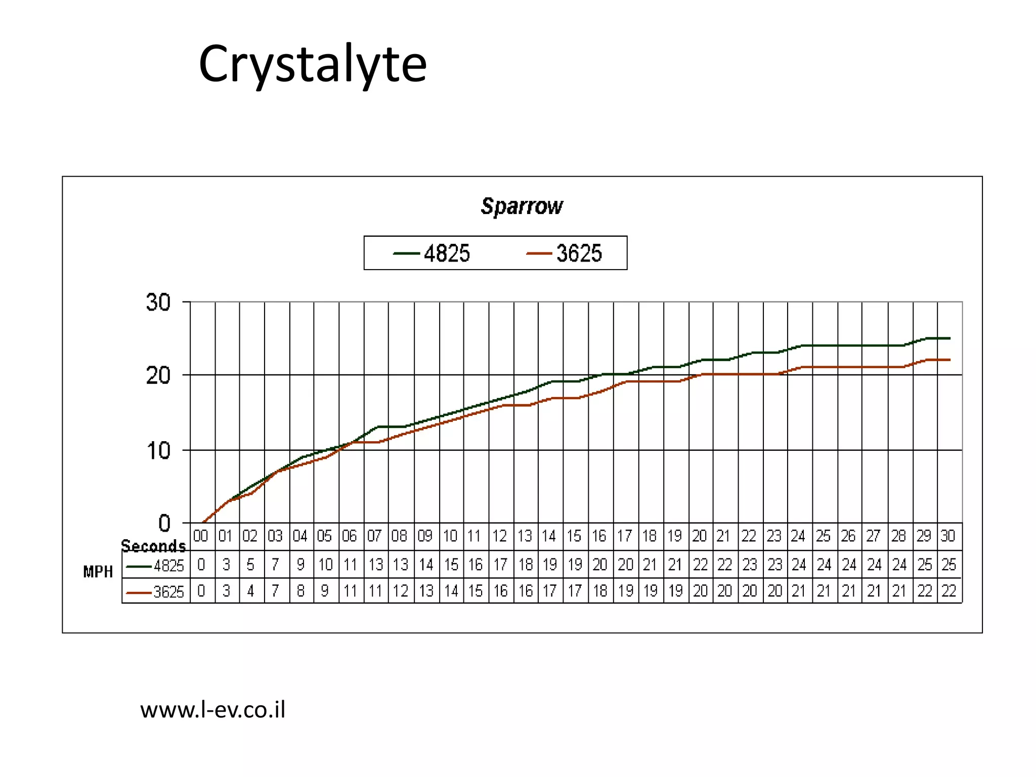 הקיטים של חברת Crystalyte | PPT