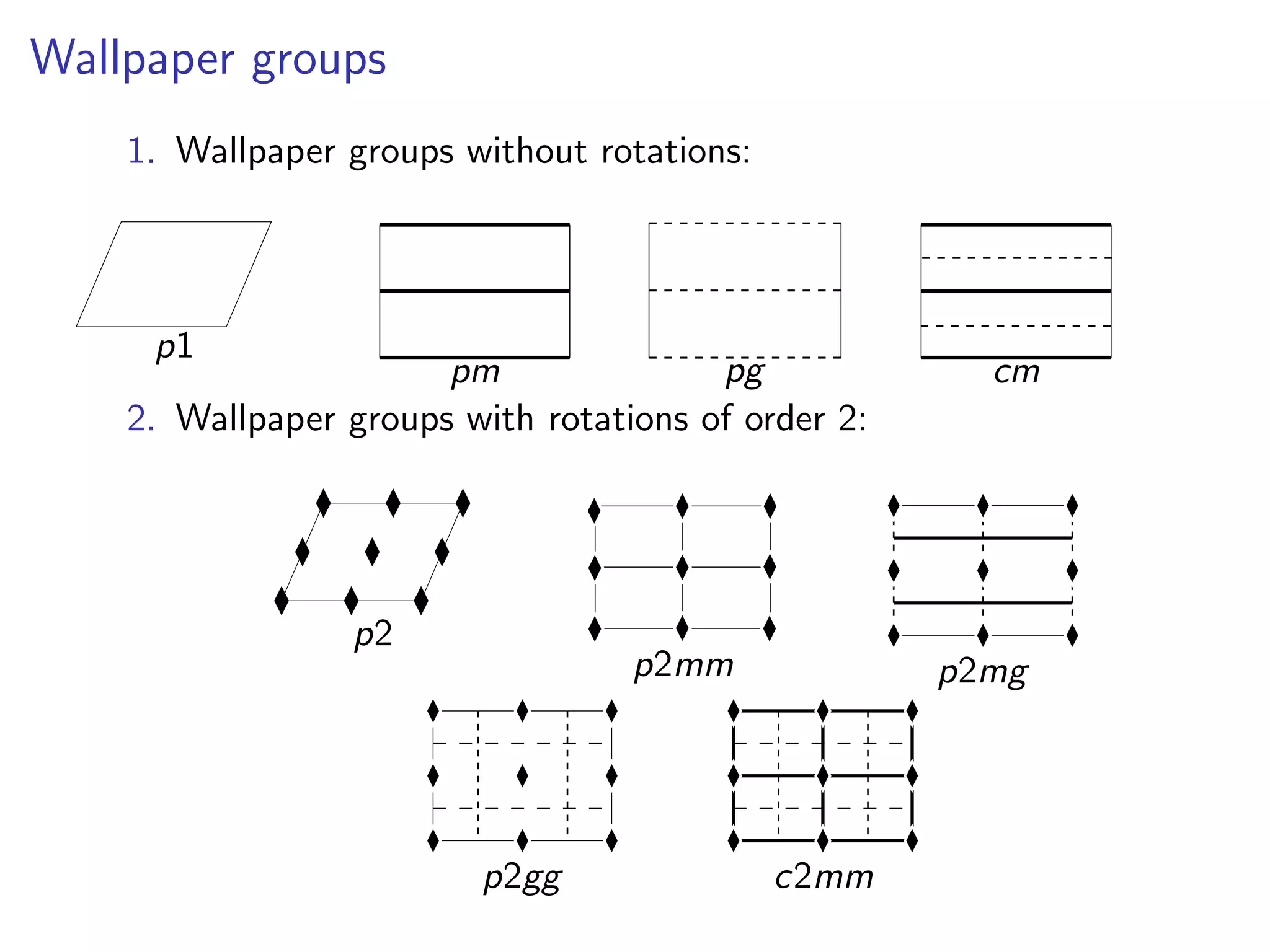 Crystallographic groups | PDF