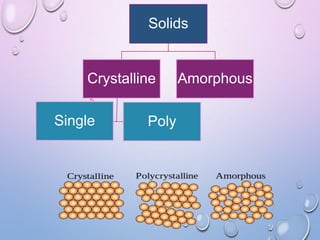Crystral structure | PPTX | Chemistry | Science