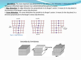 Crystal Structure, BCC ,FCC,HCP | PPTX