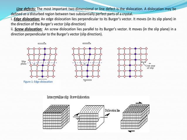 Crystal Structure, BCC ,FCC,HCP | PPTX