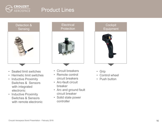 Crouzet Aerospace - Brand presentation | PPTX
