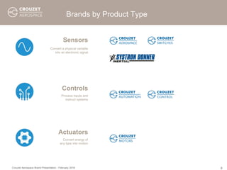 Crouzet Aerospace - Brand presentation | PPTX