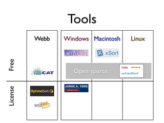 Card Sorting Tools | PPT
