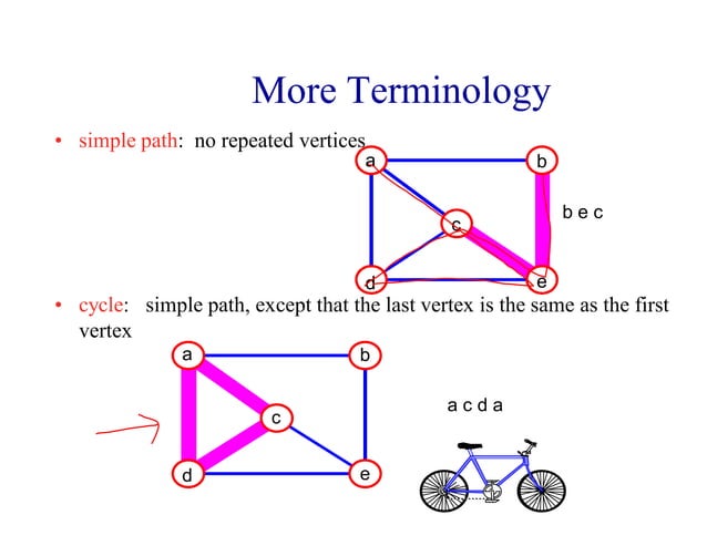 CS-102 Data Structure lectures on Graphs | PPT