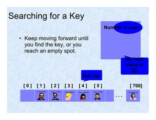 CS-102 Data Structures HashFunction CS102.pdf