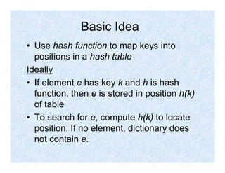 CS-102 Data Structures HashFunction CS102.pdf