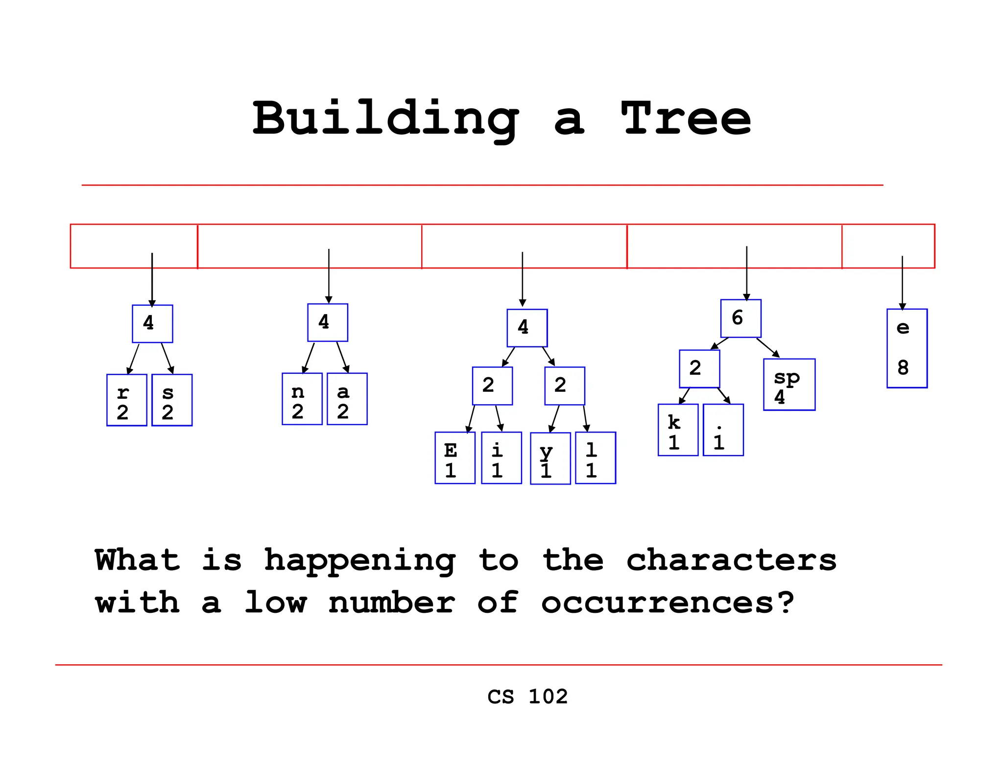 CS-102 Data Structures huffman coding.pdf