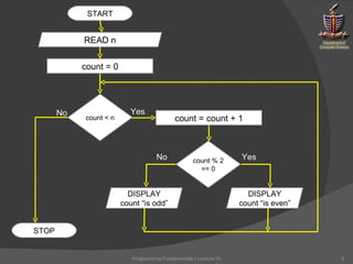 Cs 1114 - lecture-10 | PPT