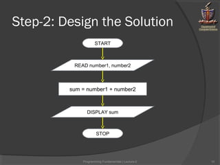 Fundamental Programming Lect 2 | PPT