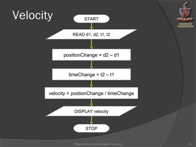 Fundamental Programming Lect 2 | PPT