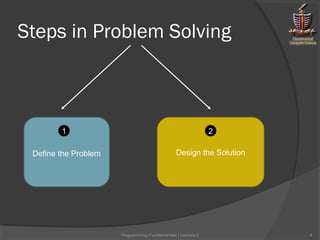 Fundamental Programming Lect 2 | PPT